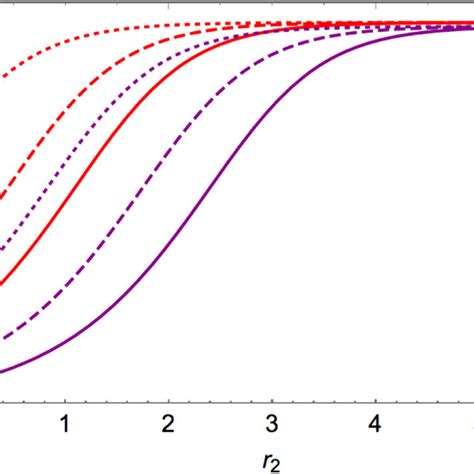 The Wigner Function Of Bright Squeezed Vacuum Bsv A Bsv State 24
