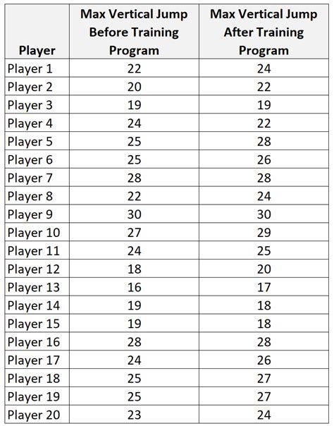 Paired Samples T Test Definition Formula And Example Online