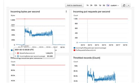 failing chunk flush and duplicate records sent to elasticsearch · issue
