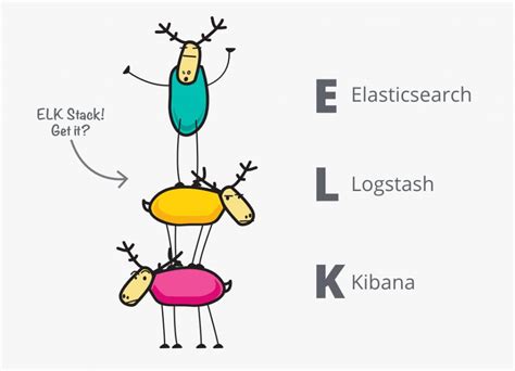 monitoreo de logs con elk stack elasticsearch logstash y kibana