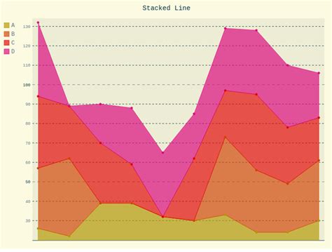 styling graphs in pygal geeksforgeeks