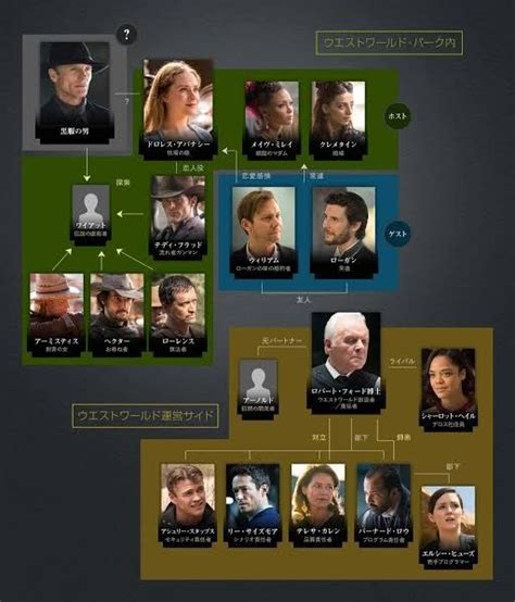 Dark Voici L Arbre Généalogique Des Personnages De La Série Artofit