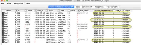 replace simplify row values to eliminate duplicates knime analytics