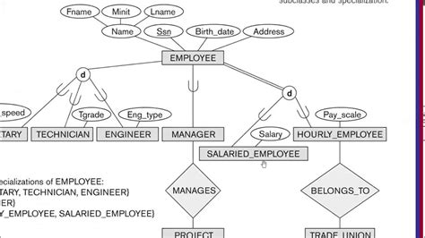Chapter04 Enhanced Entity Relationship Eer Modeling Youtube