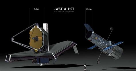 Telescopio James Webb Que Es Y Cómo Funciona Alta Tecnología Hitech