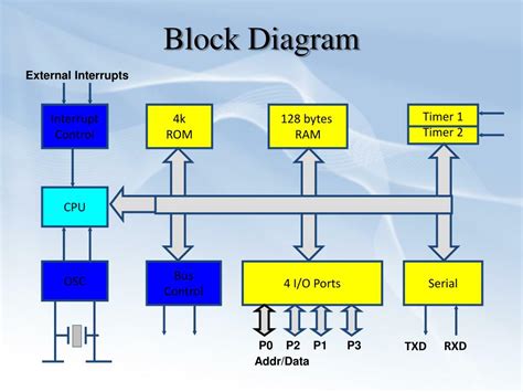 ppt embedded system 8051 microcontroller powerpoint presentation