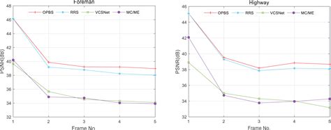 Cmes Free Full Text A High Quality Adaptive Video Reconstruction