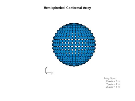 phased array gallery matlab and simulink