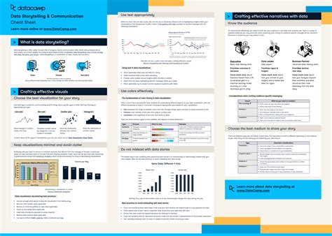 Data Storytelling And Communication Cheat Sheet Datacamp