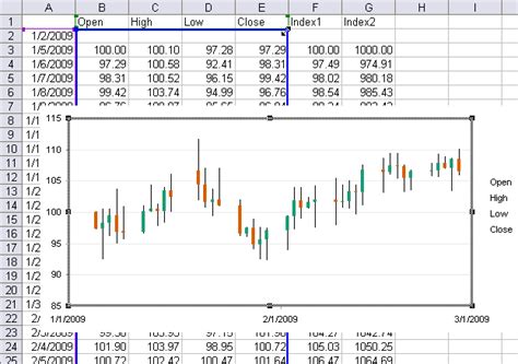 stock charts in excel 2007 peltier tech blog