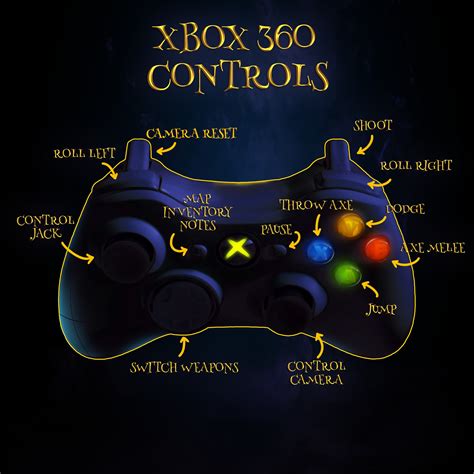 uncategorized swearsoft