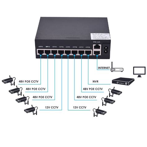 27 network switch port diagram concettaarman