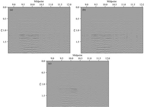 Seismic Data Interpolation Beyond Continuous Missing Data Using High