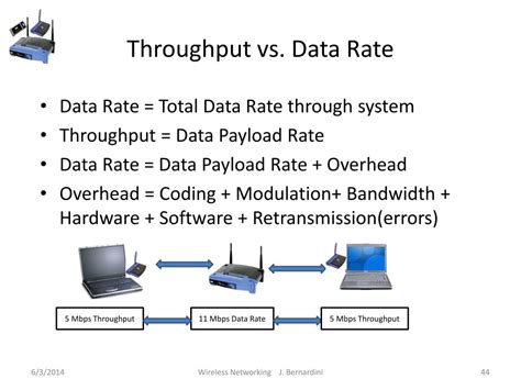 Ppt Wireless Networking Spread Spectrum Technologies Module 04