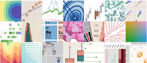 visualização interativa de dados usando bokeh em python vooo insights
