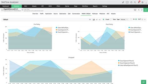 nbarcbqos netflow analyzer help documentation