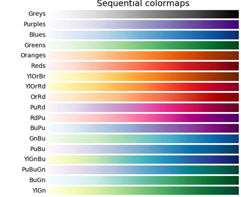 color example code colormaps reference py — matplotlib 2 0 2 documentation