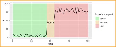 [solved] fill background of ggplot conditionally in r r