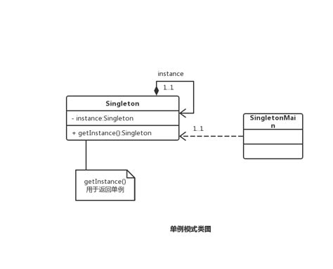 java design pattern optimization singleton pattern