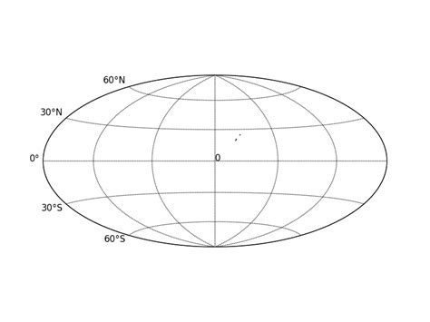 [solved] matplotlib annotate basemap in data coordinates