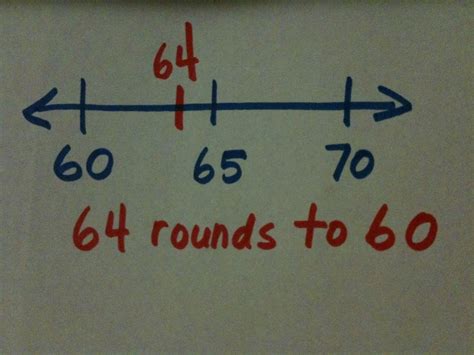 rounding on an open number line math coach s corner