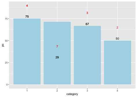 [solved] ggplot2 geom text adds additional unwanted values to plot r