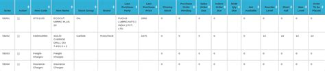 how to make conditional search in a specific table column