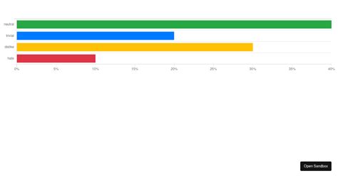 bar charts with chartkick vue chart js codesandbox