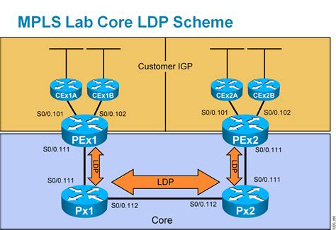 cisco learning labs for ccip mpls lab topologies