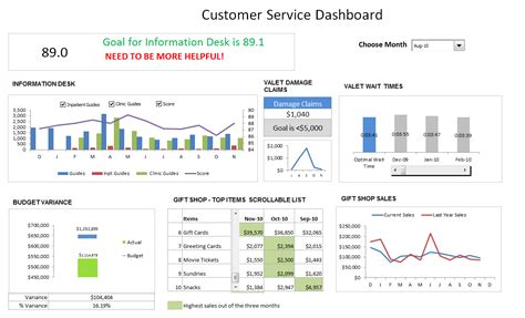 customer service kpi excel template — db
