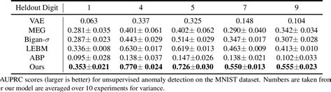 Table 2 From Learning Deep Latent Variable Models By Short Run Mcmc