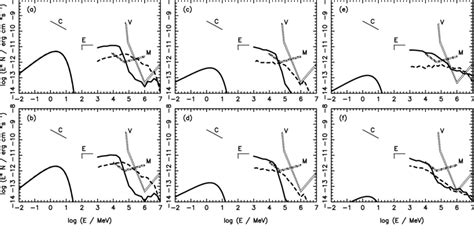 The Multiwavelength Spectrum Of Cyg X 1 Differential Spectrum