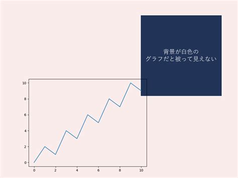 python matplotlibで背景が透明なグラフを作成する つだんごの技術日誌 python グラフ 背景 透過 benancco