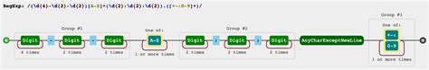 regex date format validation on java itcodar