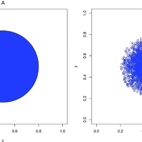 Plot Of Pair Correlation Functions For Two Different Point Patterns