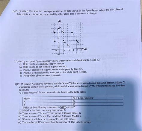 Solved Q16 1 Point Consider The Two Separate Classes Of