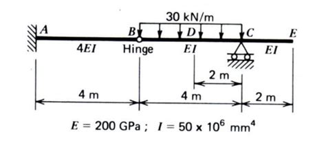 [solved] Determine The Magnitude Of The Deflection At Points D And E