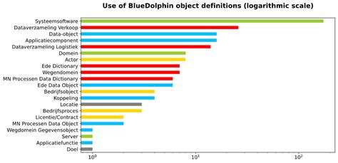 bluedolphin odata api with python and pandas bluedolphin
