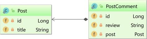 how do find and getreference entitymanager methods work
