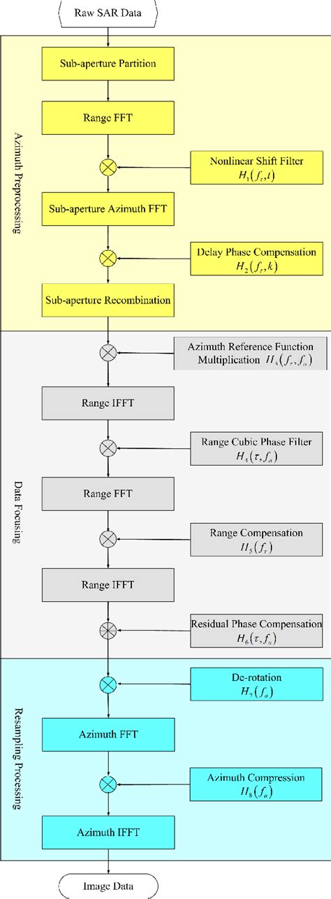 Figure 1 From A High Order Imaging Algorithm For High Resolution