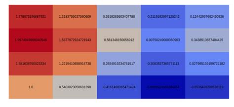 create heatmaps using graph objects class in plotly geeksforgeeks images