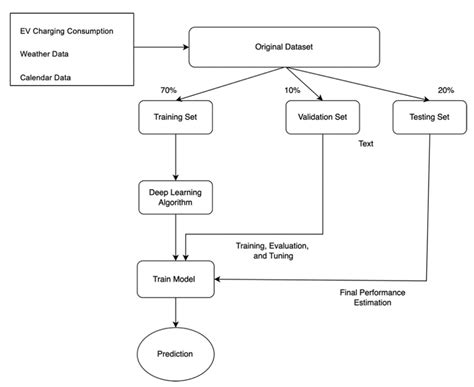 Frontiers Vibration Monitoring Of Gas Turbine Engines Machine Learning