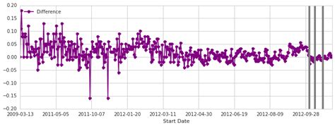 python setting the x axes limit in matplotlib 1 4 3