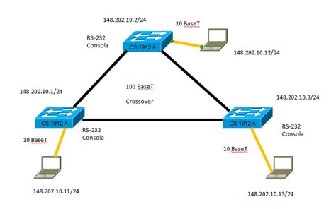humberto hernández practica 4 stp spanning tree protocol