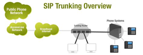 does your business need sip trunking technology techscrolling
