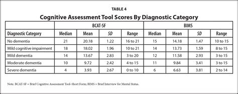 rapid cognitive assessment of nursing home residents a comparison of