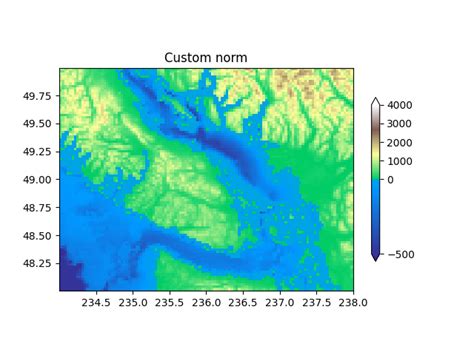 colormap normalization — matplotlib 3 4 1 documentation