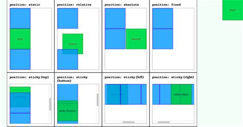 css positioning web development programming css web development