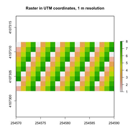 The Relationship Between Raster Resolution Spatial Extent And Number Of