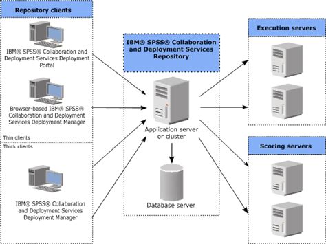 system architecture